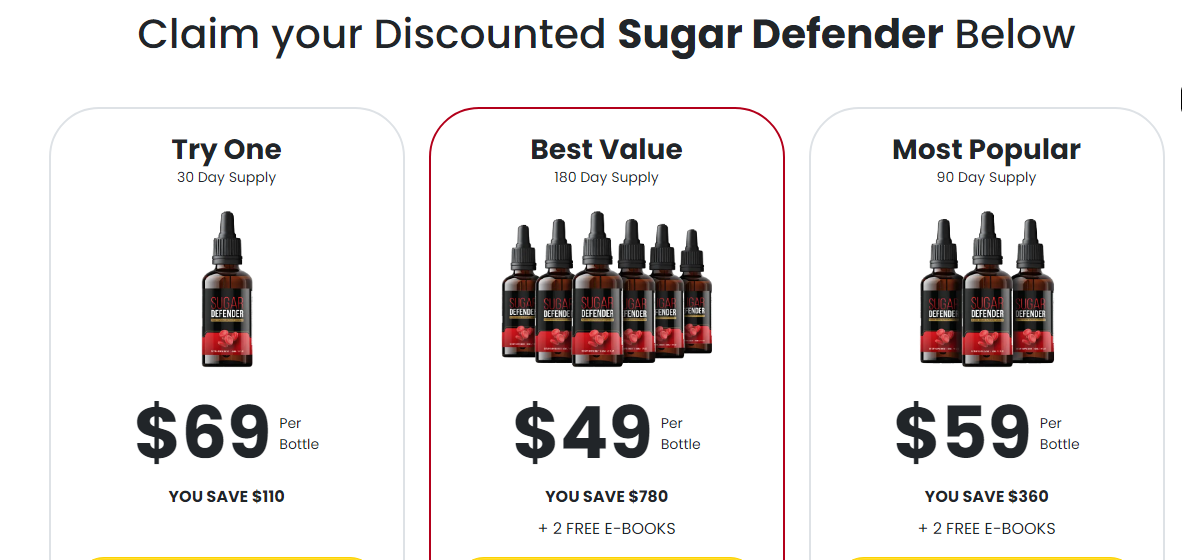 A Comprehensive Analysis of Sugar Defender: Elevating Blood Sugar Management | by Jeff Harriot ...
