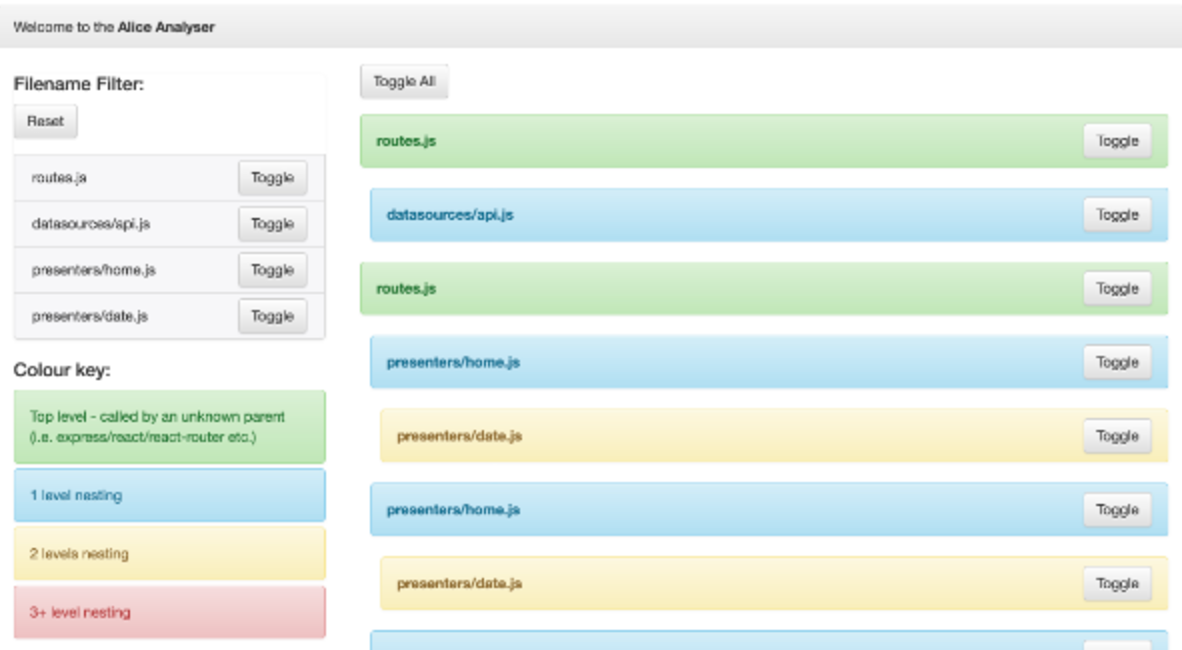 Get a requests call stack with node-alice | by Craig Taub | CloudBoost