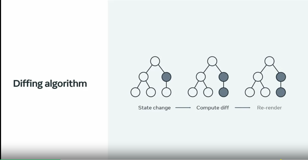 Keys and List in React. Keys are used to separately distinguish… | by ...