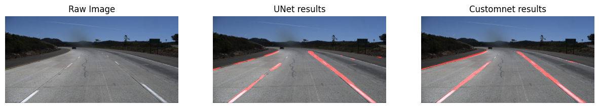 Lane Detection for Autonomous Driving using Attention | by Pranav ...