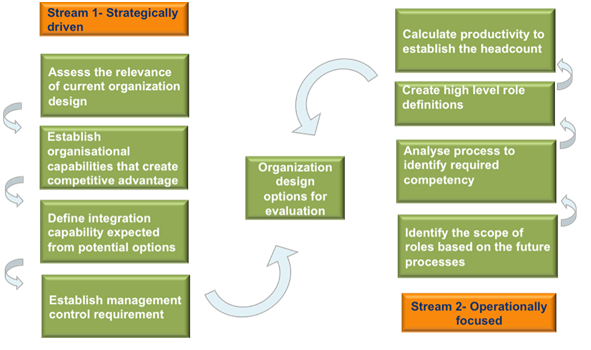 How To Structure Mafia Org Chart — FBI