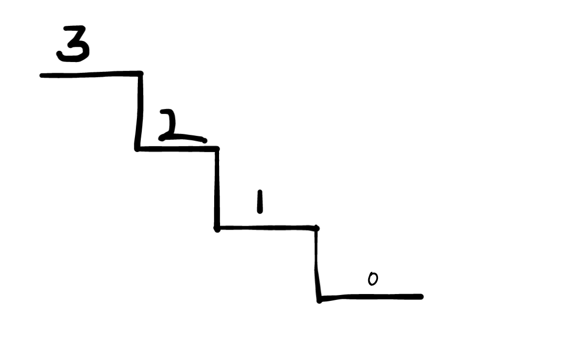 Find Number Of Paths Recursion Part 2 By Anil Gola Mar 2023 Medium