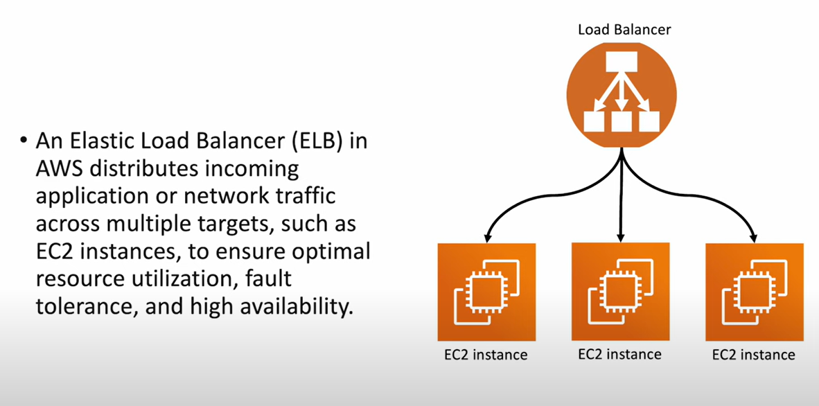 AWS Load Balancers - Ferose techie - Medium