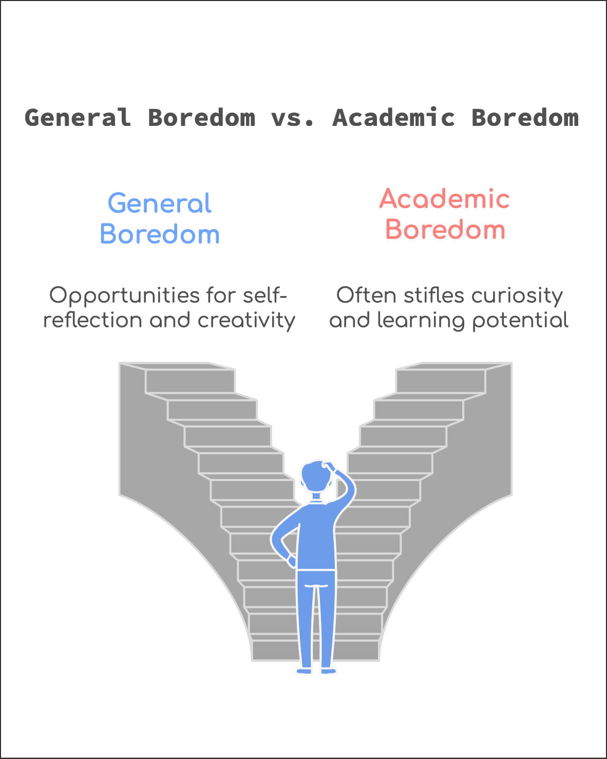 Why Academic Boredom in Elementary Classrooms Deserves Our Attention ...