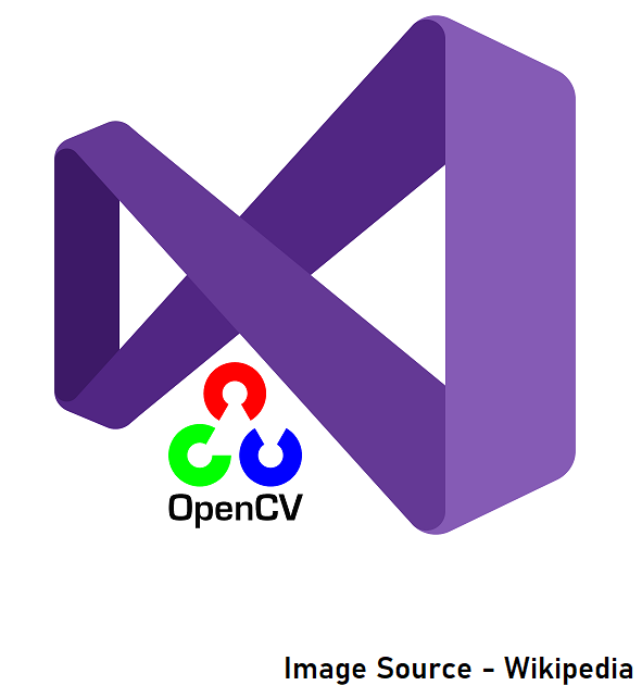 Opencv Wikipedia Performing Image Annotation Using Python And OpenCV