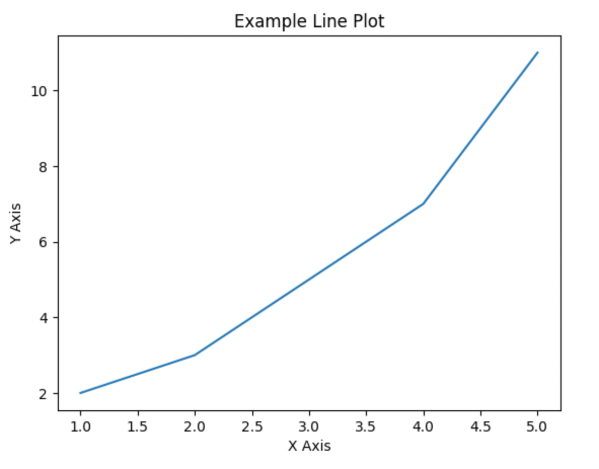 Python Programming and Analysis Techniques | by Gustavo Jimenez | Medium