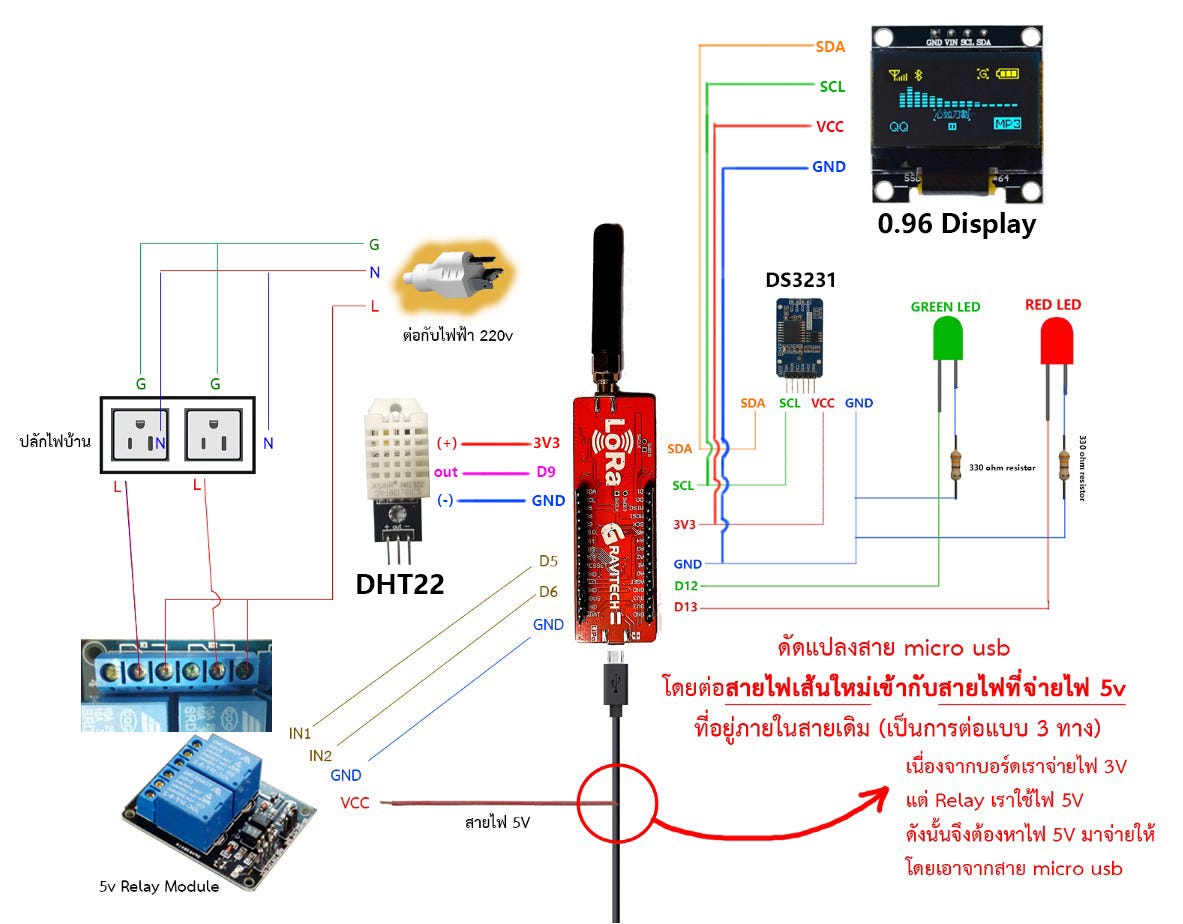 CAT LoRa Starter Kit ตอนที่ 12 วัดอุณหภูมิและความชื้น | by Choonewza ...