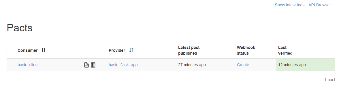 Case Study: GitLab CI and Consumer Driven Contracts | by t k | Medium