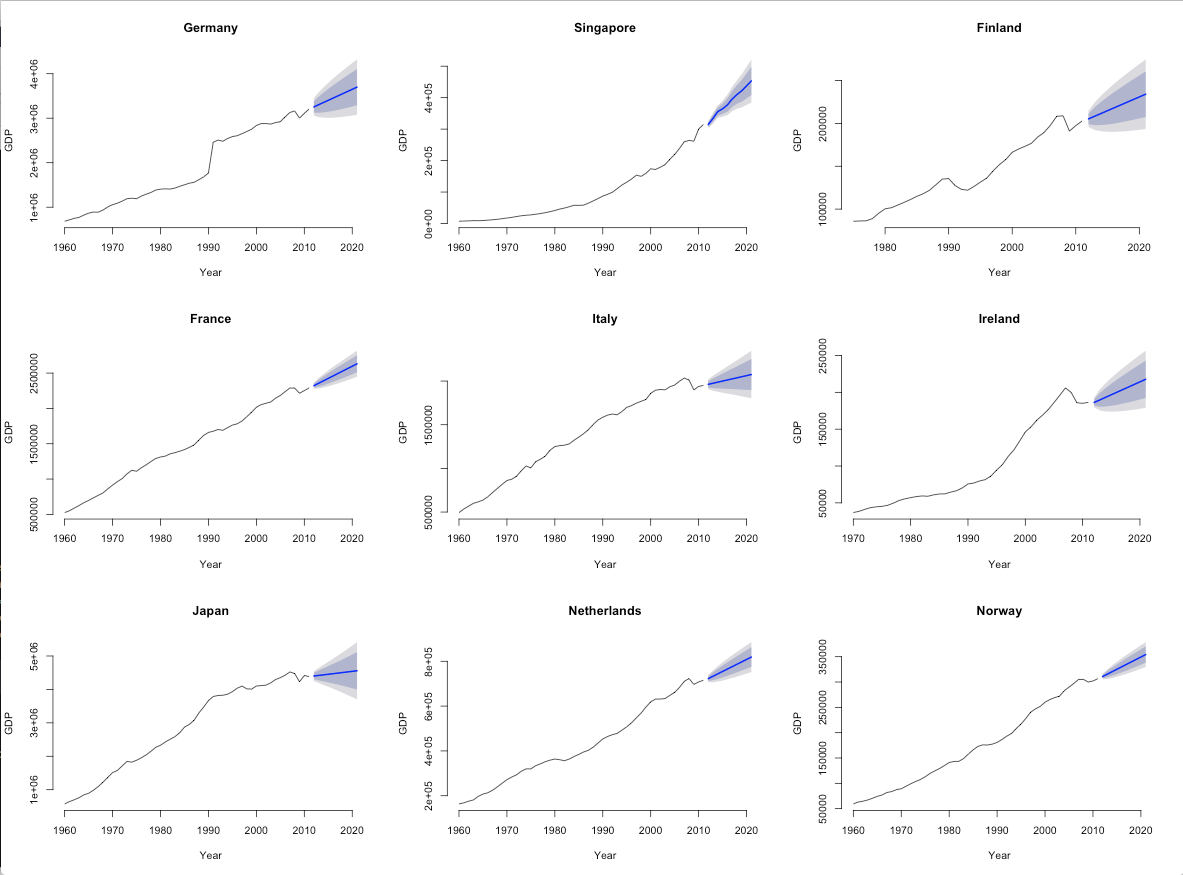 Beautiful data science with functional programming and R | by Eric ...