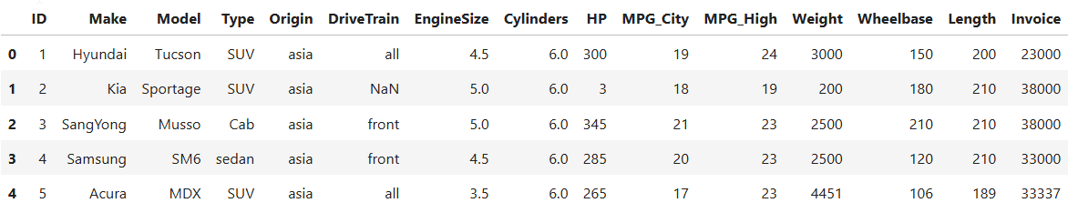 Interpreting Regression Ml Models Performance Metrics With Complete Python Code By Binayak