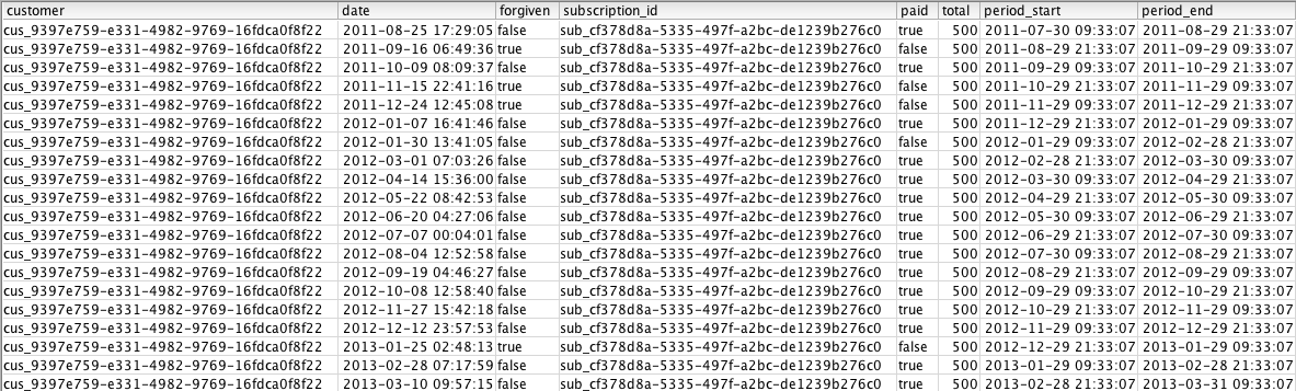 Analyzing Your Stripe Data, Part 1: Measuring Subscription MRR | by Tristan Handy | Fishtown ...