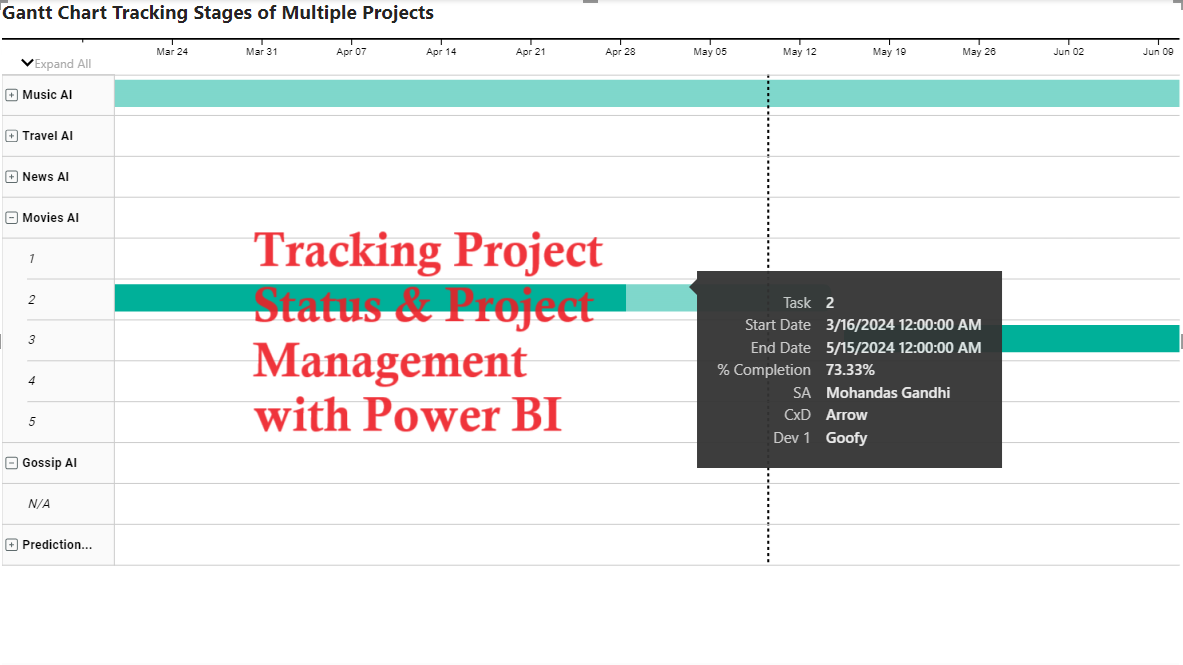 Creating Gantt Charts for Project Management Using Power BI | by ...