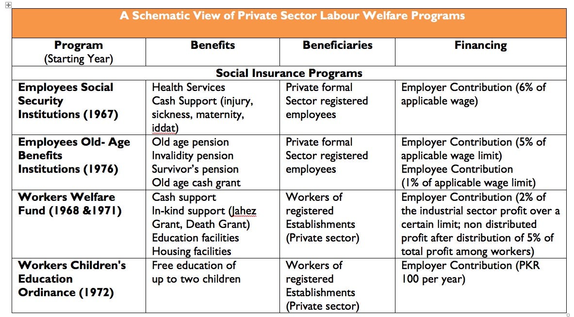 Social Protection for the Informal Economy in Pakistan | by Iftikhar ...