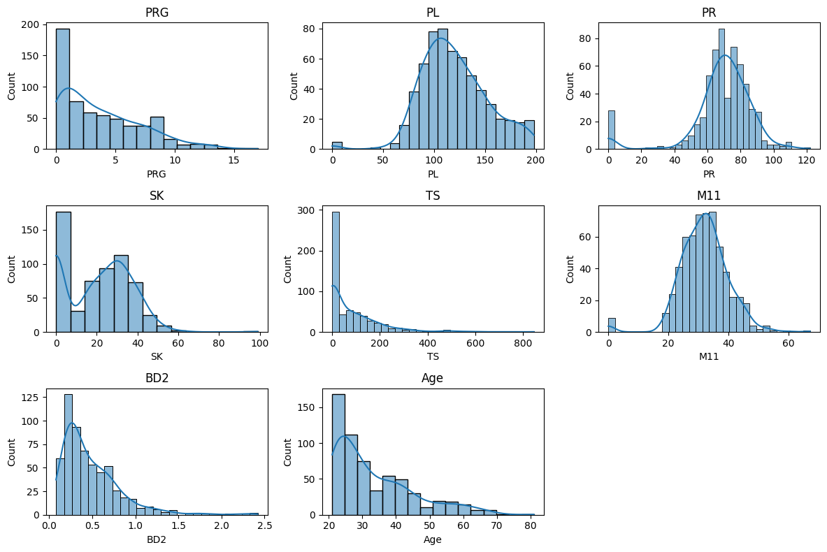 Sepsis Prediction App For Icu Patients By Jacob Jaroya Medium