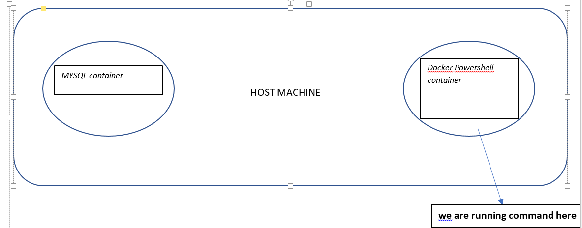 Running Powershell inside Docker container | by Devesh Omar | Aug, 2024 | Medium