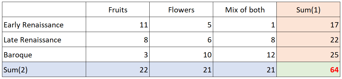 Contingency Table. What is Contingency Table | by Nhan Tran | Medium