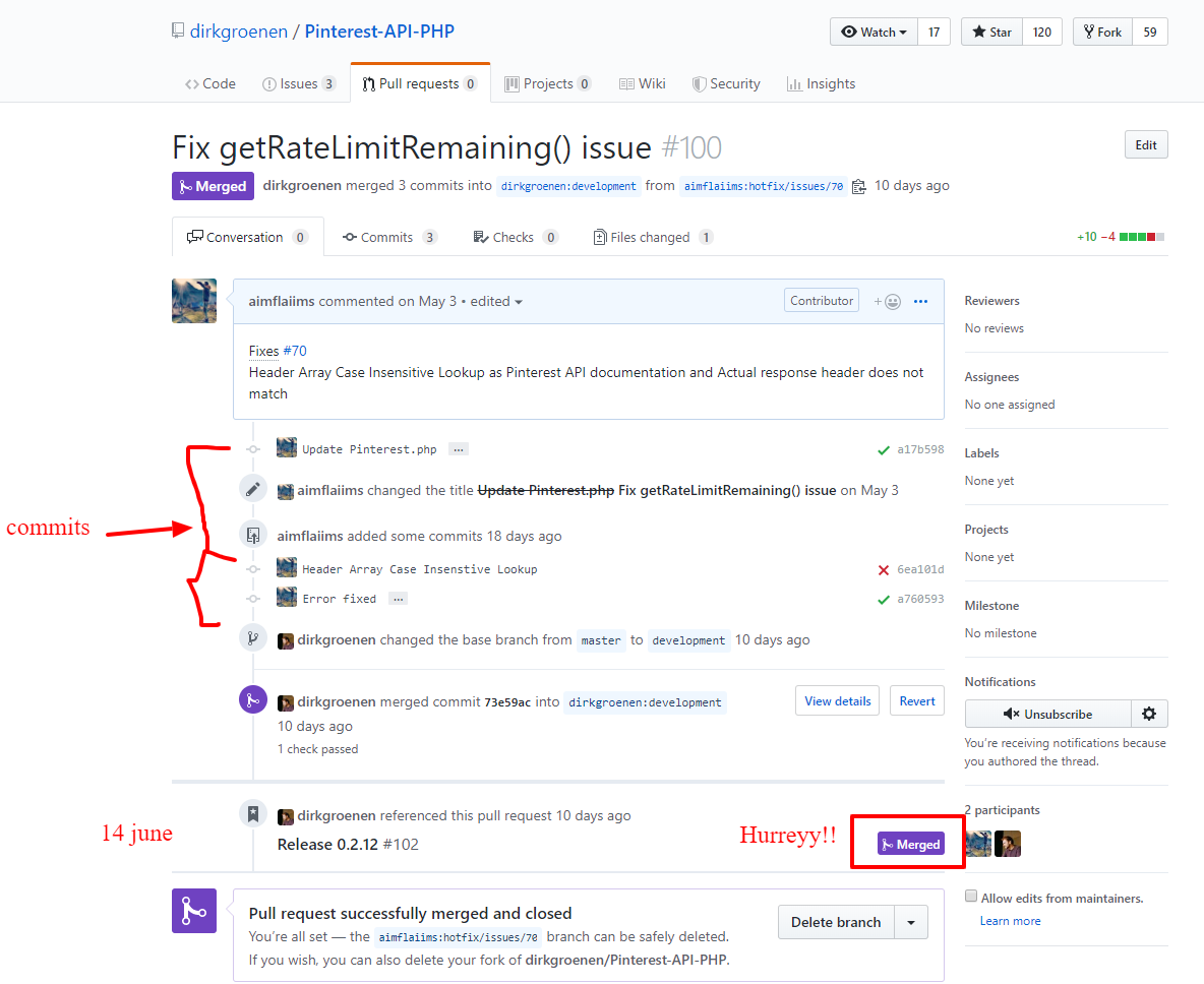 My First Contribution to Open Source | by Rohit Dhiman | Medium