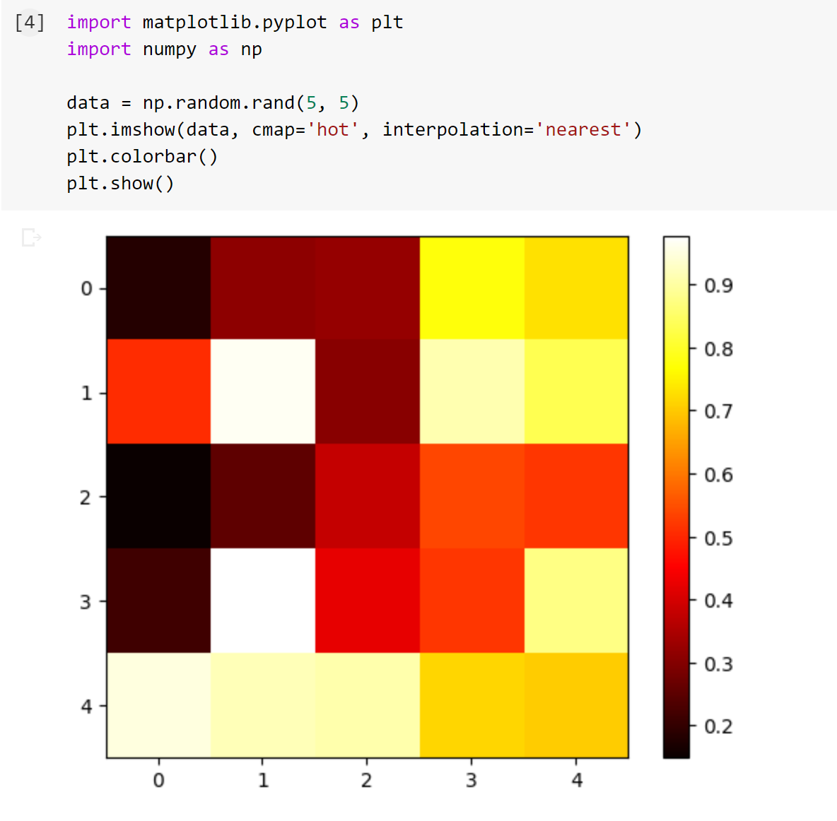 Data Visualization in Machine Learning | by Shiba Ramteke | Medium