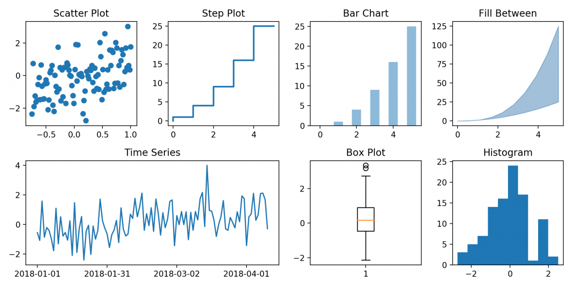 Visualizing Data Like a Pro: Advanced Techniques for Effective Data ...