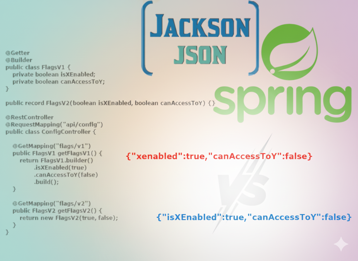 The Serialization Trap in Spring Boot You Must Know | by Angelo Buono | Level Up Coding