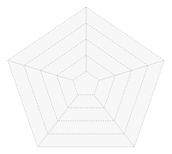Blank Radar Chart Template