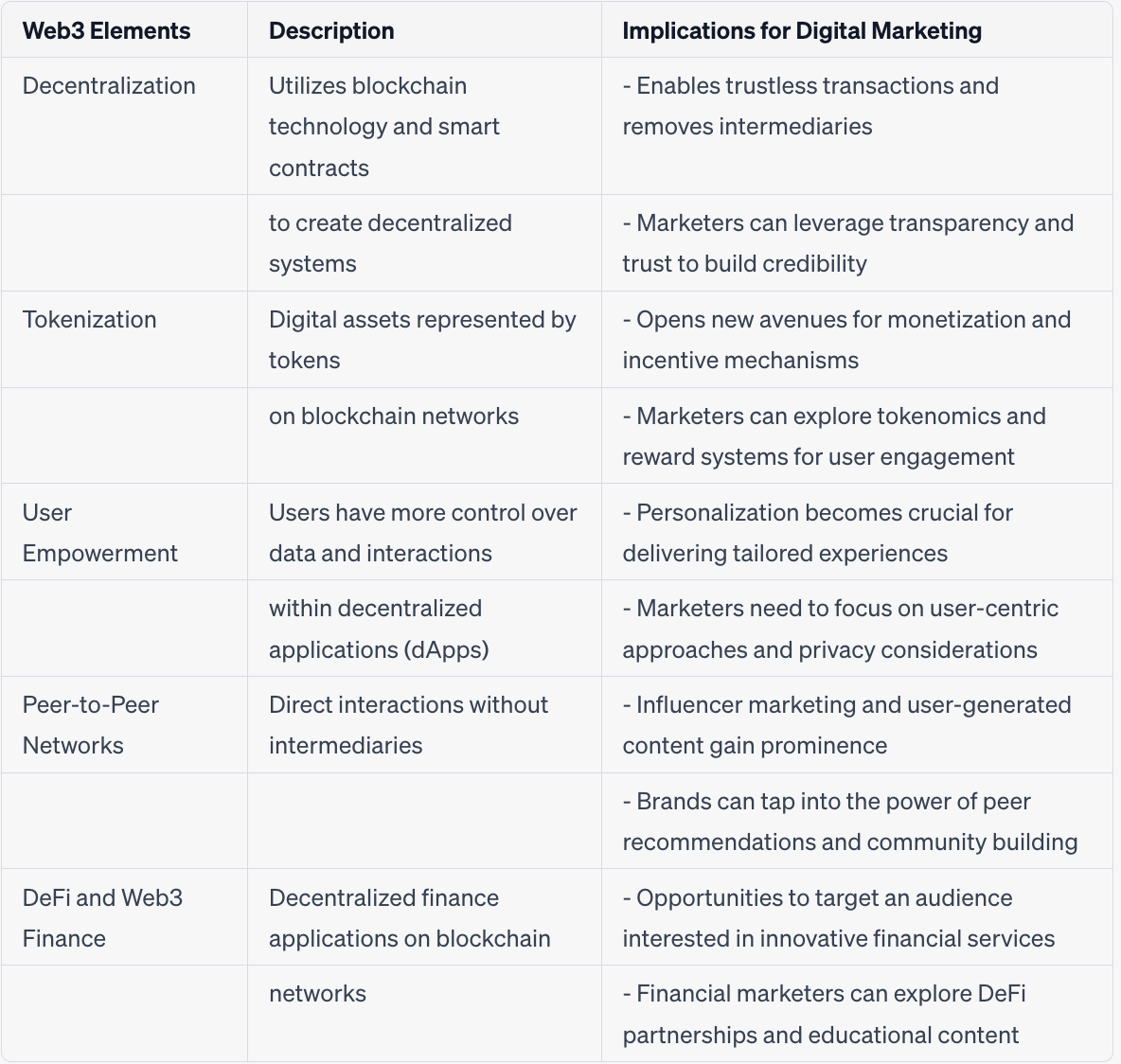 Web3 SEO: How to boost your Web3 Company on Search Results | by Doron L ...