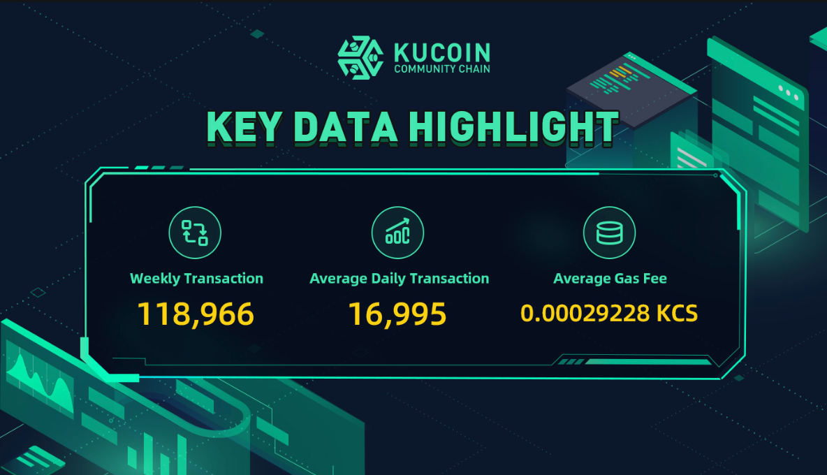 Resumen semanal de noticias (25/11–01/12) | by KCC OFICIAL ESPAÑOL | Medium