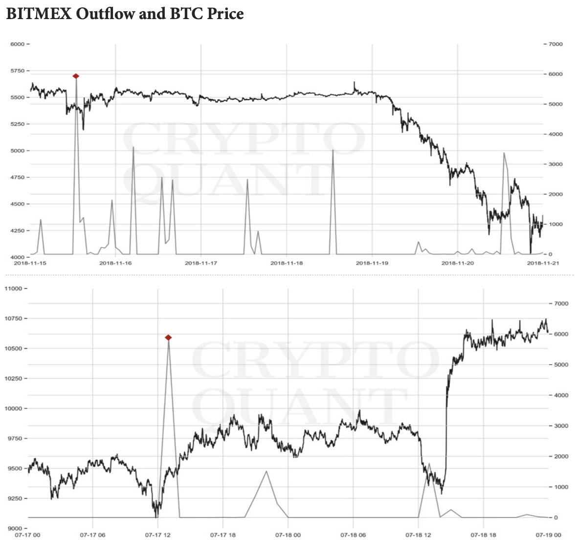 Attempting to Understand Sep 25th’s BTC Price Volatility with On-Chain Data | by CryptoQuant ...