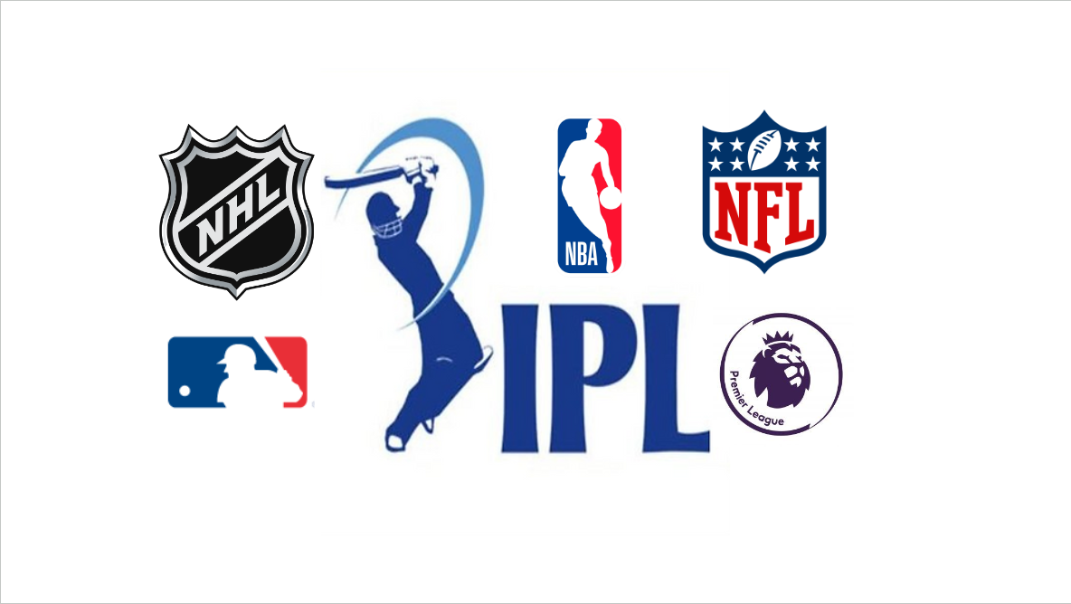Comparing the IPL’s Media Rights and Salary Cap to Other Professional Leagues Worldwide: An In ...