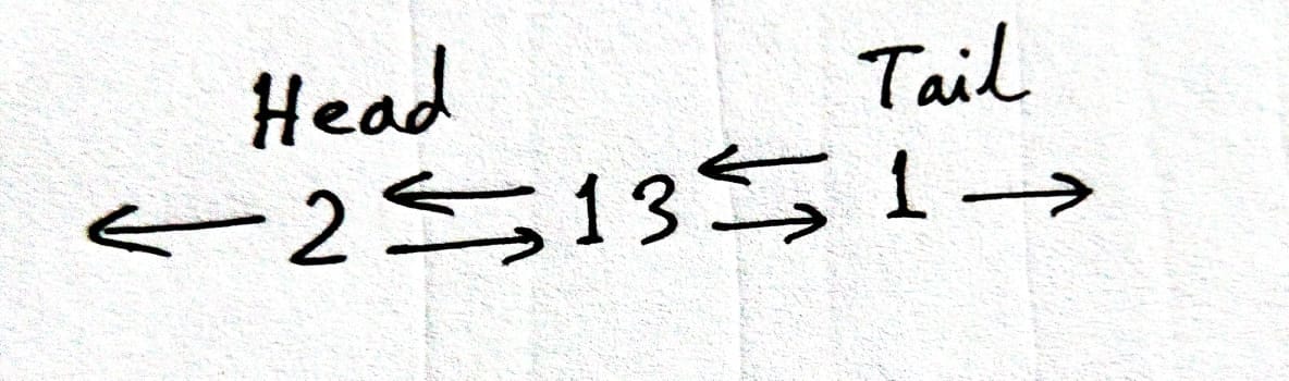 Doubly Linked List Implementation In C By Shaila Nasrin Learn Coding Concepts With Shaila