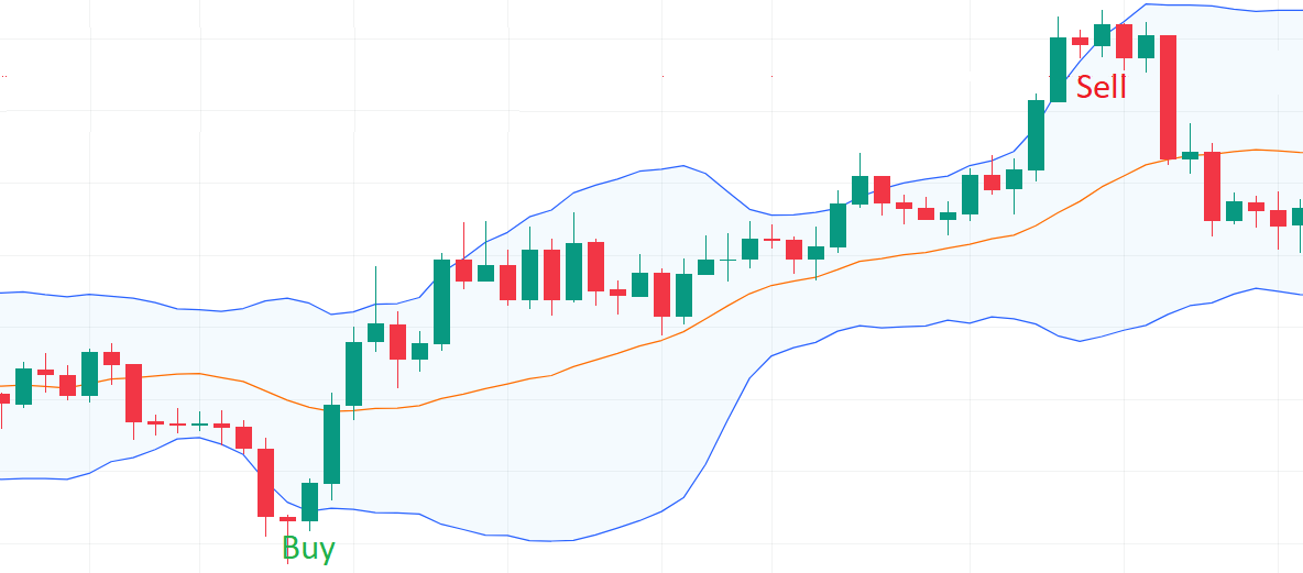 How to Make an Algorithmic Trading Strategy Using QuantiX ML and Bollinger Bands | by Quantix ...