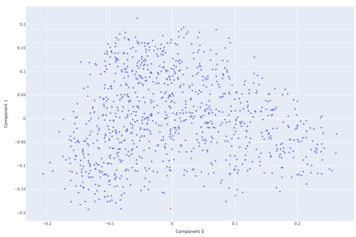 Semantics and syntax in GenAI applications | by YLD | YLD Blog | Medium