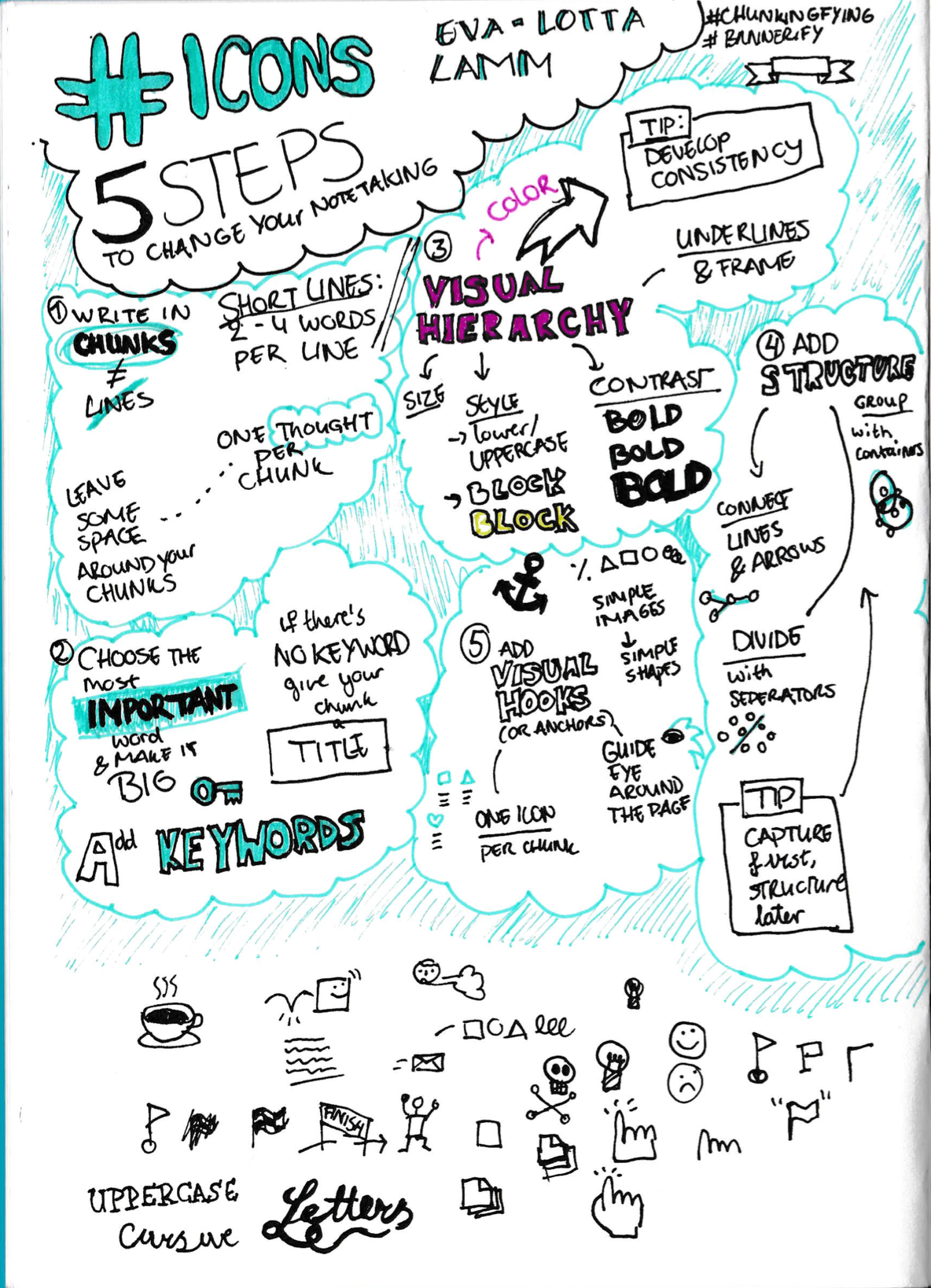 The purpose of Sketchnoting. Ever since I started Communication and ...