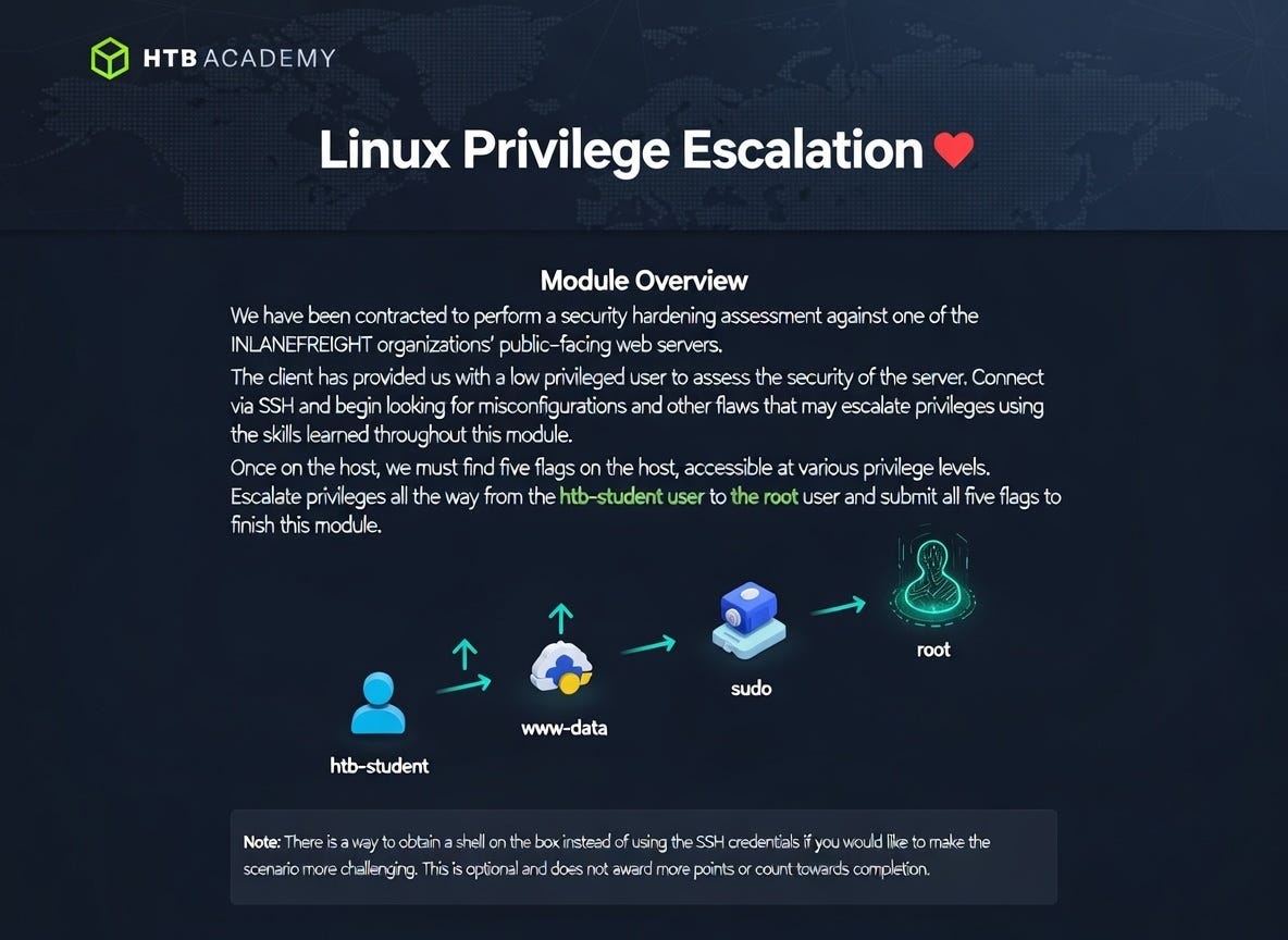 Linux Local Privilege Escalation — Skills Assessment | by Psychopath ...
