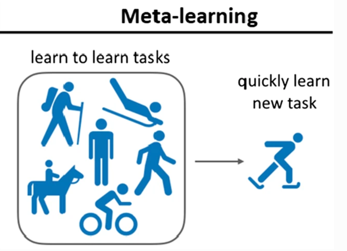 Meta Learning and its applications in Networking Domain | by Juniper CTO AI-ML | Medium