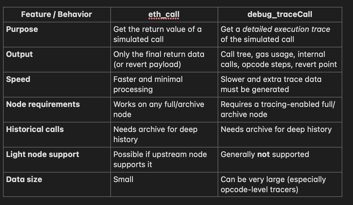 Ethereum Node Types Explained (And Why They Can Make or Break Your ...