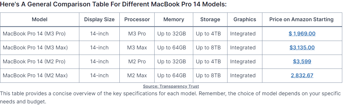 Best MacBook Pro 14 models for 2024: Apple Macs Tried and Tested | by ...