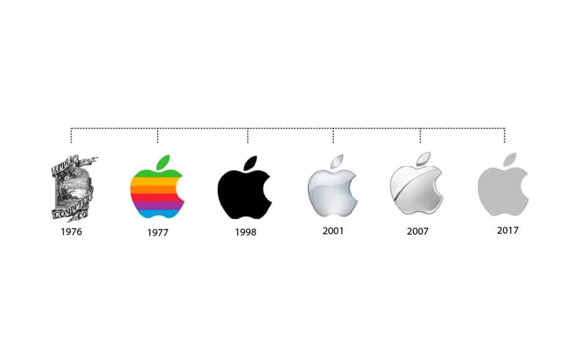 Explore how industry leaders adapted their logos to reflect a ...