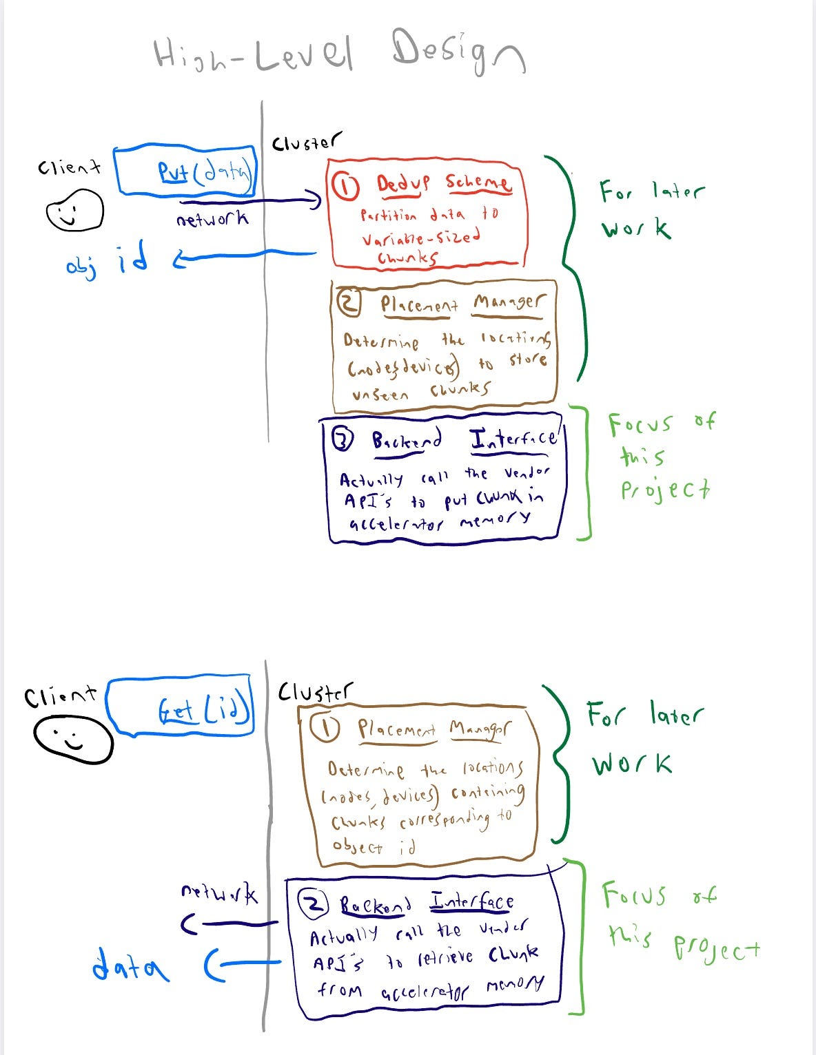 Progress Towards A Spatio Temporal Sharing System In “the New Golden Age Of Computer