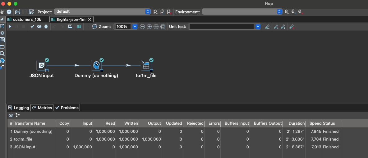 Efficiently Loading 1 Million Flight Records Json Into Postgres With Apache Hop By Sobhan