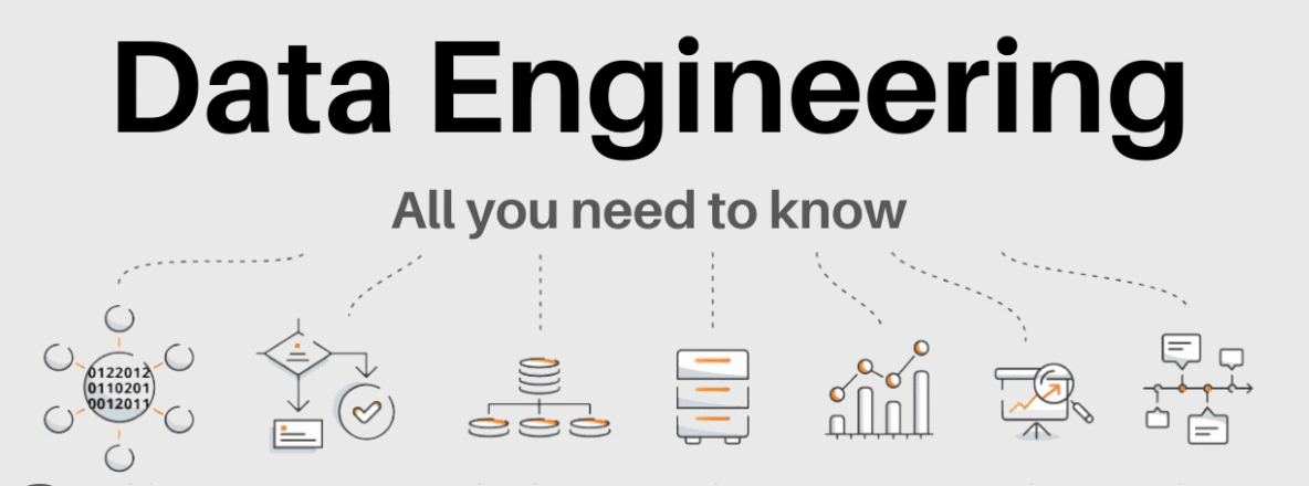 Data Engineering: Understanding Key Data Terminologies | by TechMG ...