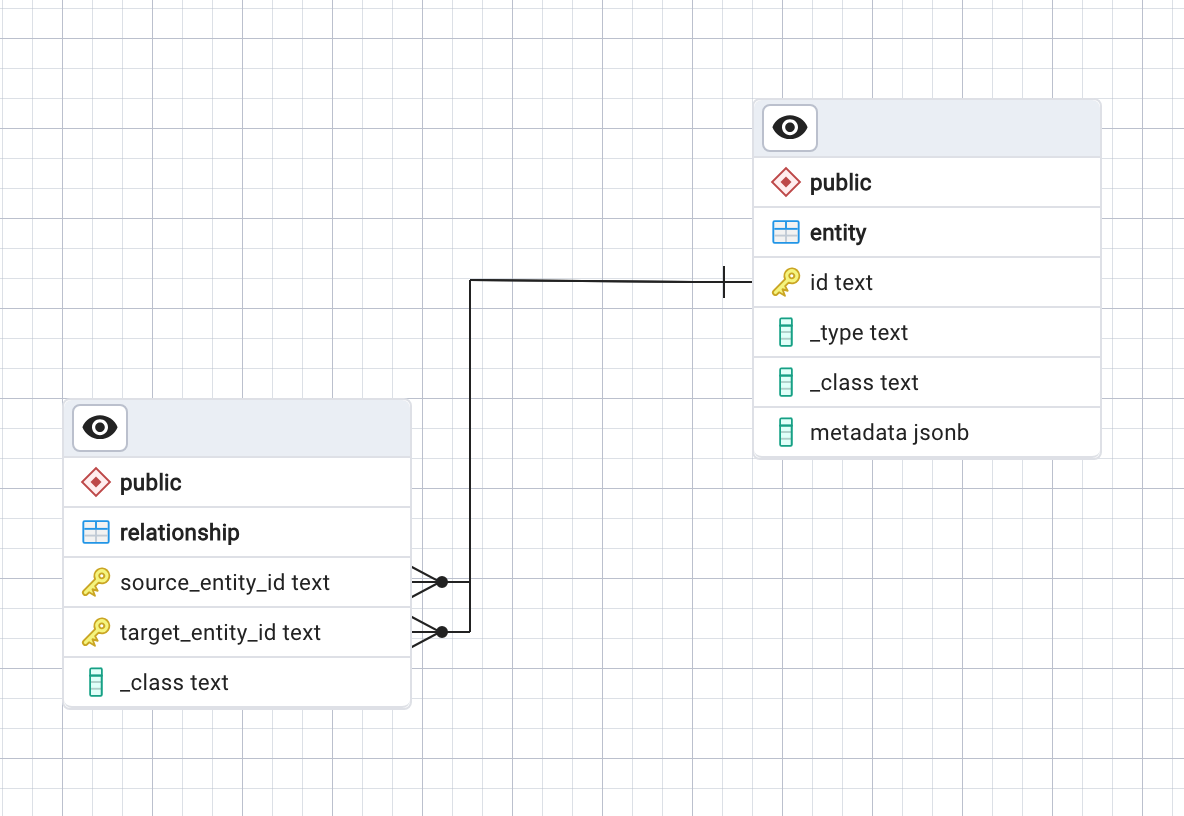 Using Postgresql As A Graph Database A Simple Approach For Beginners By Xd Medium 5525