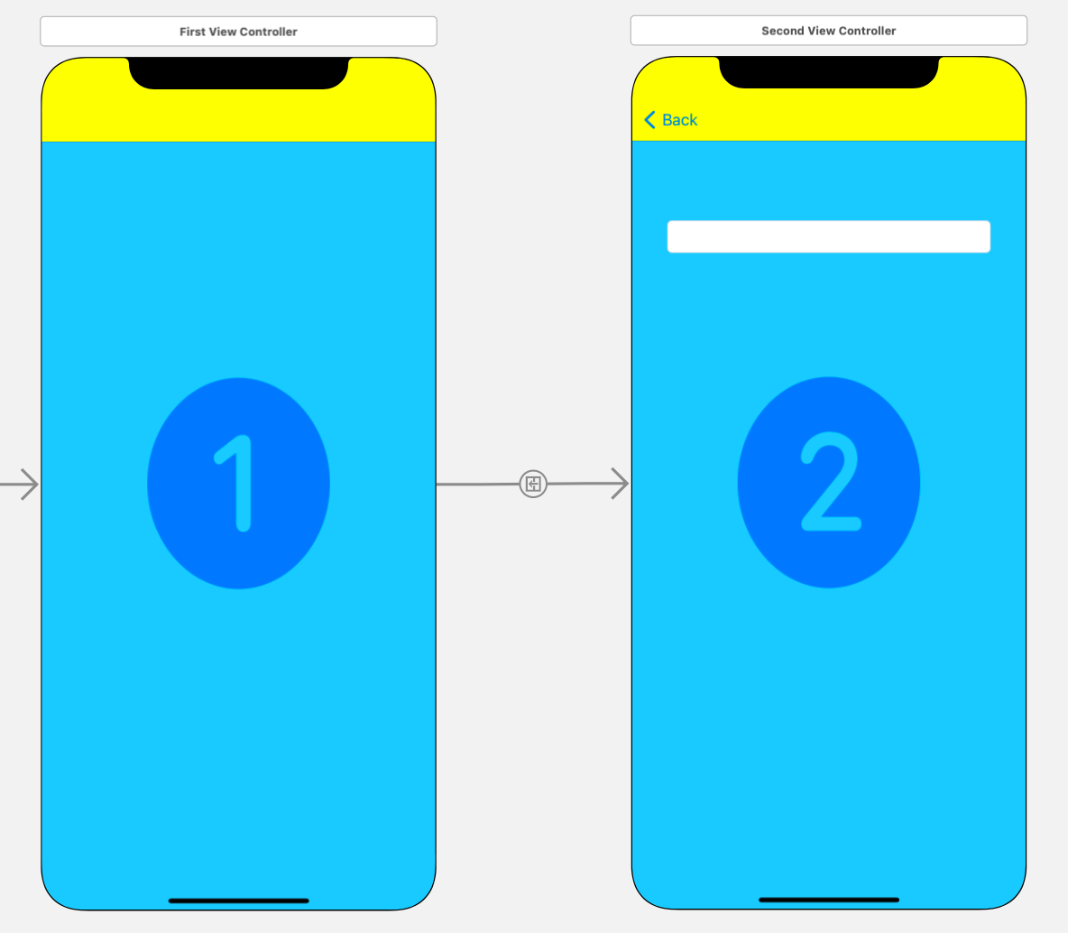 定義 controller 的 init 設定 delegate. 當我們有多個頁面時，利用 delegate 在 controller 間溝通… | by 彼得潘的 iOS App ...