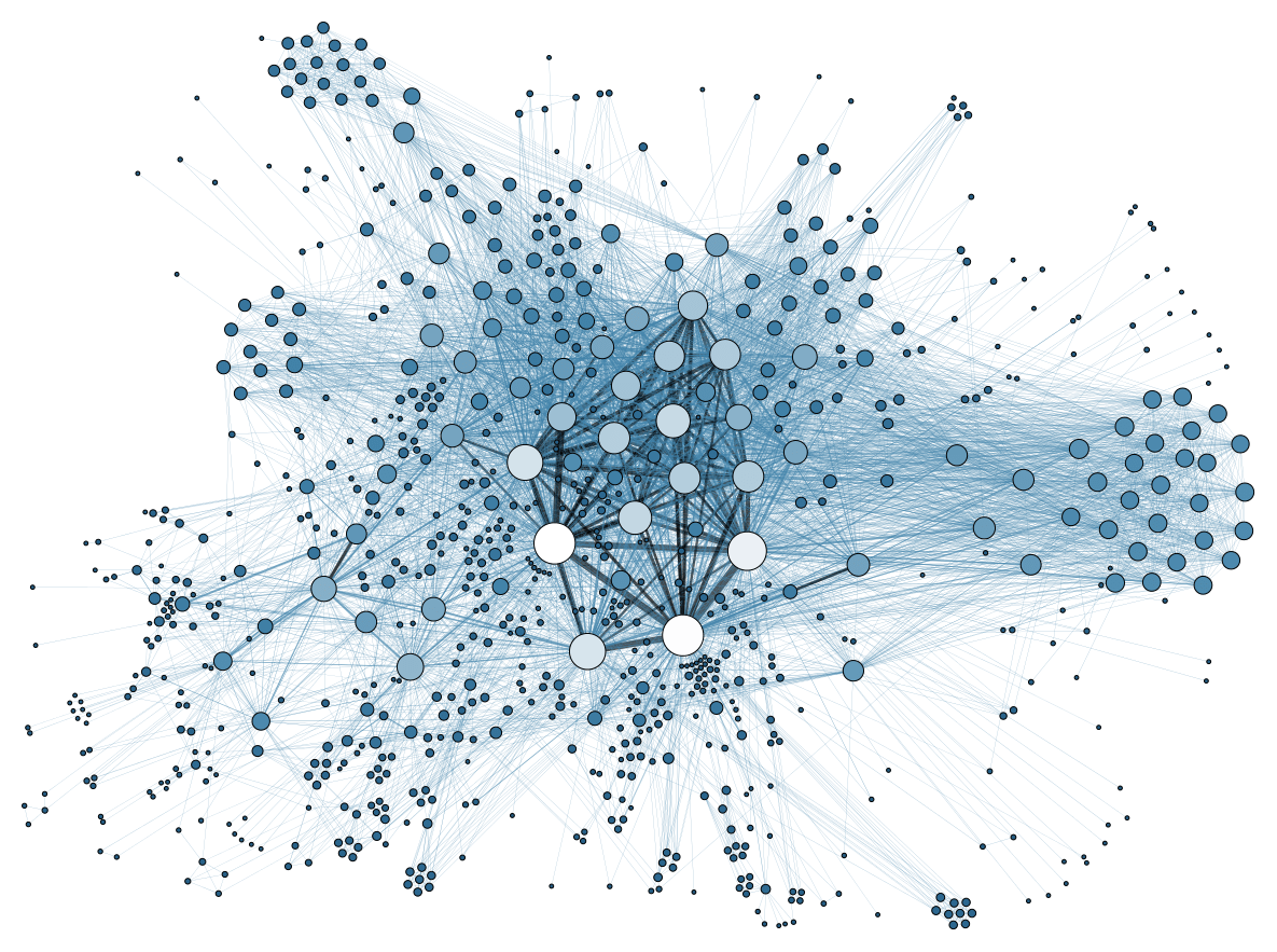 Most Influential Users from Twitter Social Graph using Spark | by ...