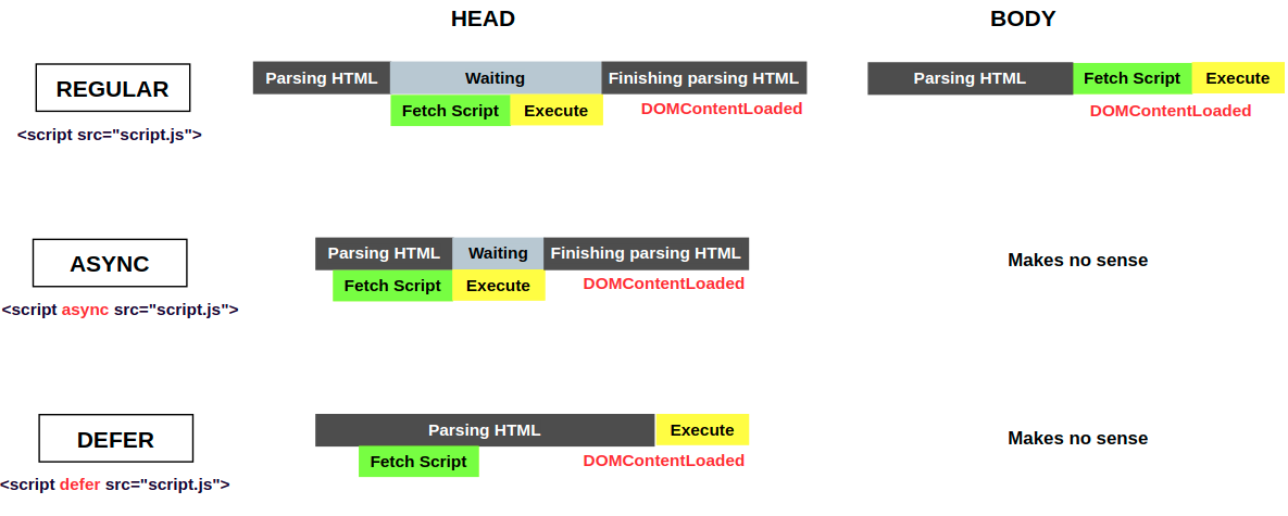 Async and Defer Explained. Hi, in this article, we will take a… | by Enes Tekin | Medium