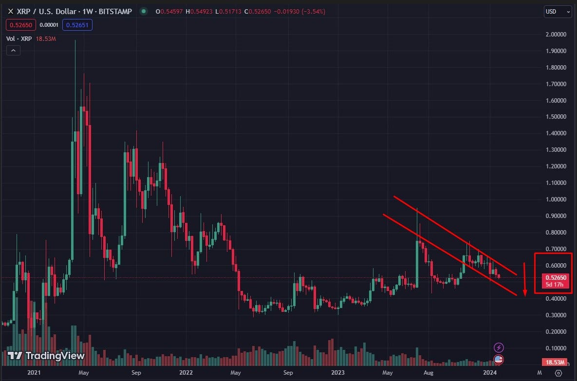 Crypto analysis: If XRP fall more, it might not be good sign for ...