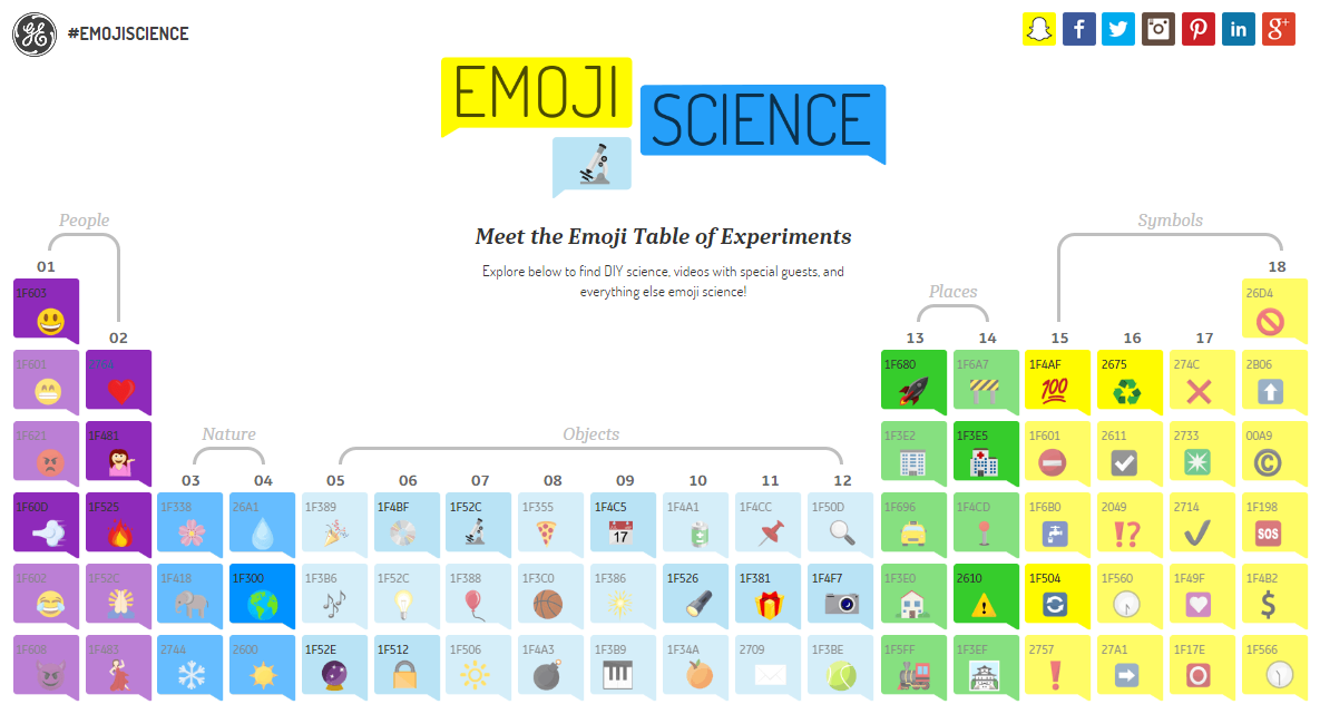 How Emoji Affect People Life. SwiftKey — software developers for iOS ...