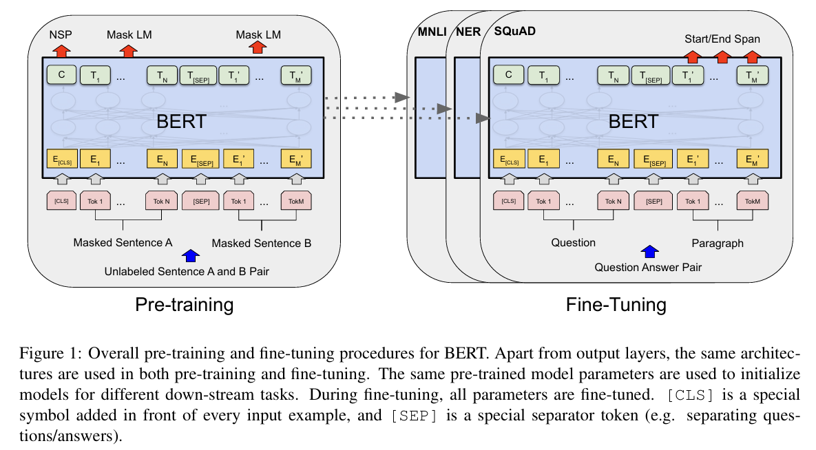 BERT: A Comprehensive Introduction | by Shirley Li | Medium