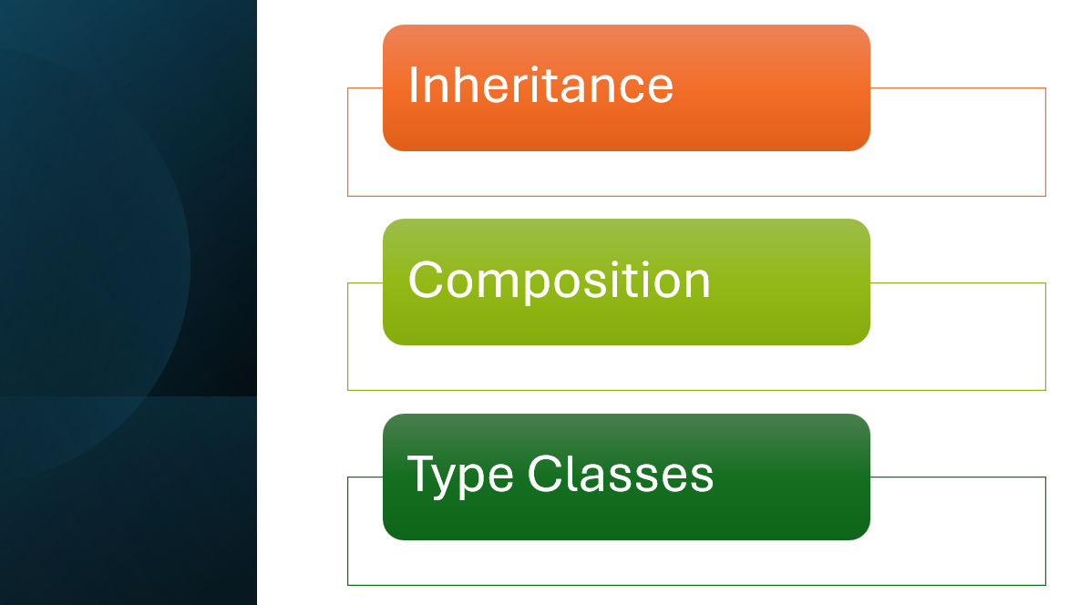 Composition: The Missing Middle Between Inheritance and Type Classes | by RuufimoN | odds.team ...