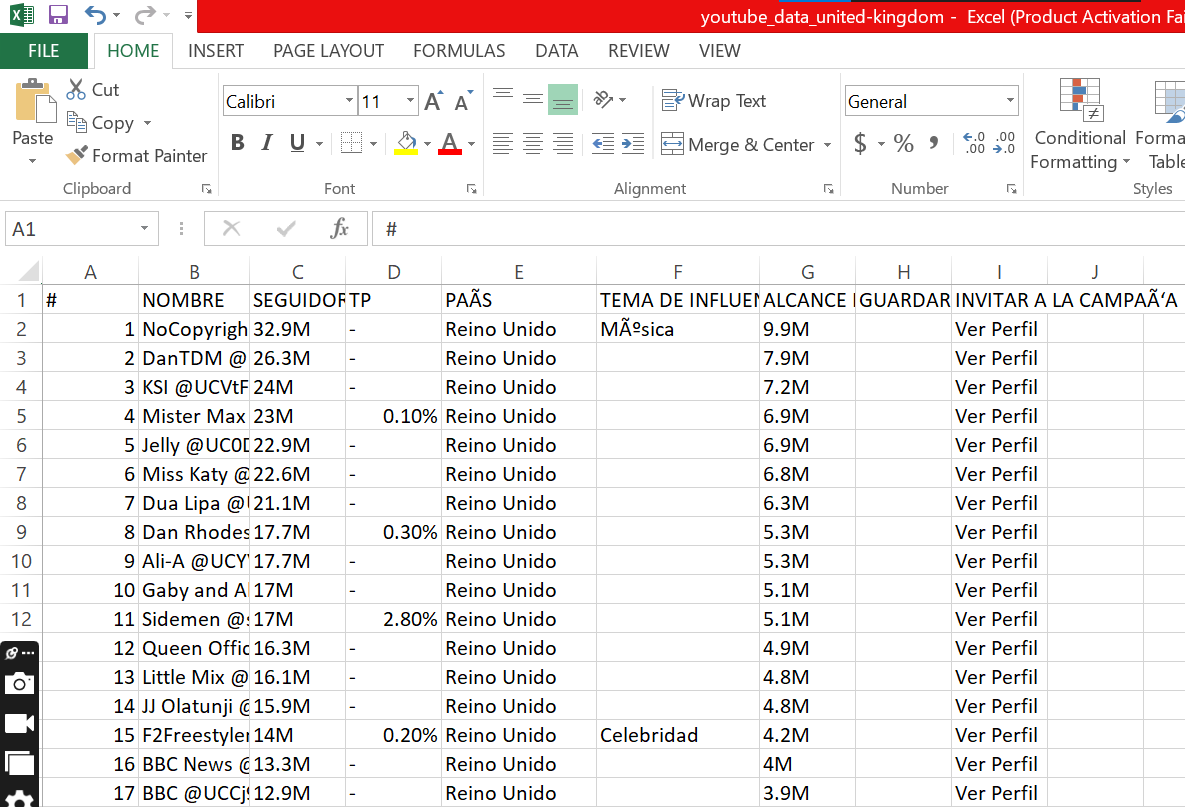 Excel to SQL to PowerBi Portfolio Project | by Michelle Wanderi | Medium
